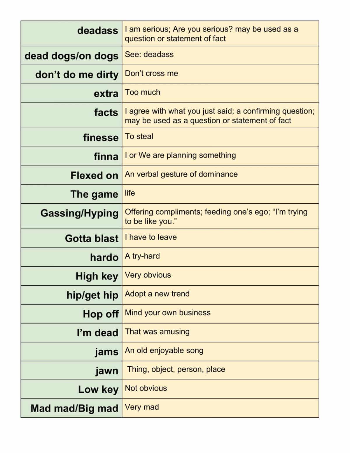High School Teacher Creates Funny Dictionary To Help Clueless Oldies ...
